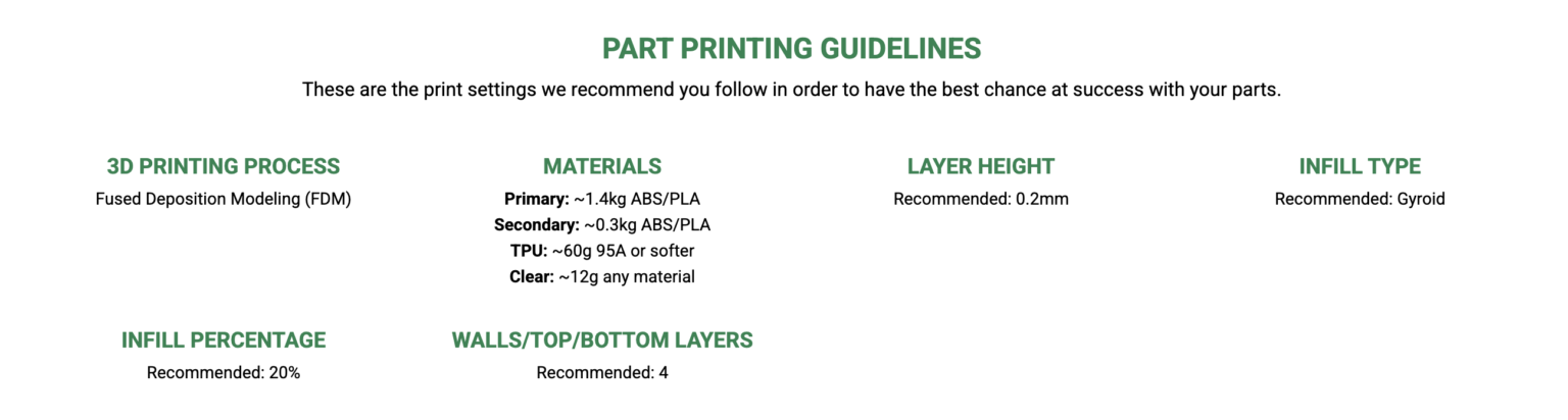 New Project: LDO Box Turtle Planning - Greg's Maker Corner