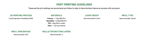 New Project: LDO Box Turtle Planning - Greg's Maker Corner